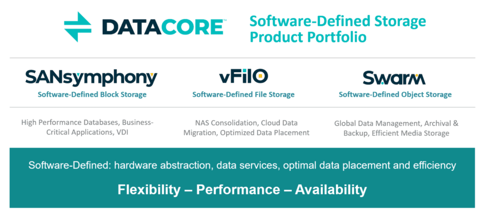 Datacore Software Neemt Caringo Over En Voegt Object Storage Toe Aan Zijn Software Defined