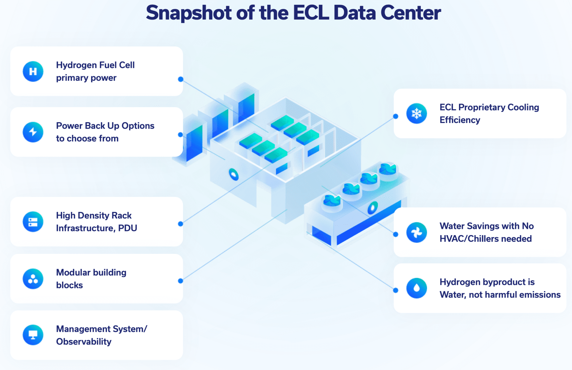ECL lanceert off-grid datacenter op basis van groene waterstof ...